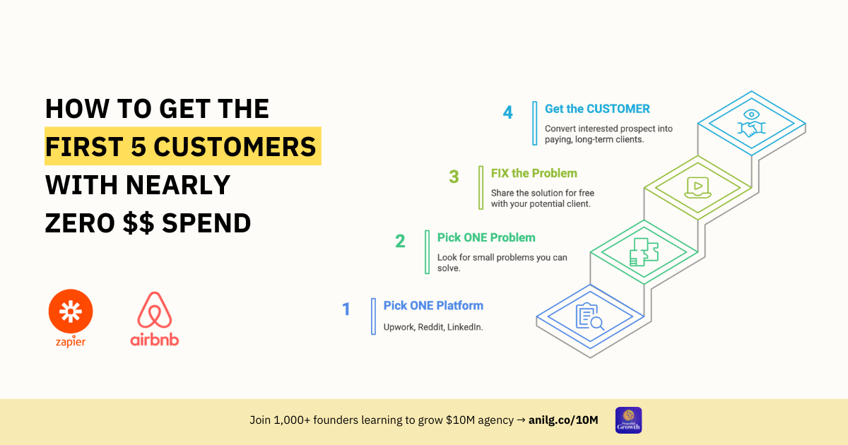How to Get First Five Customers (Zapier and Airbnb Story)